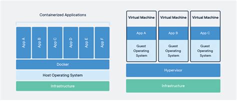 Docker 教程迹忆客