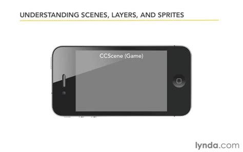 03 Understanding Scenes Layers And Sprites Slowik21861 Video Na Freediscpl