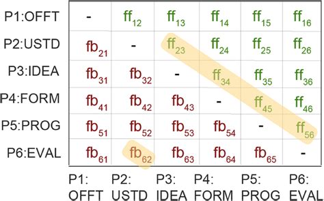 Matrix Representation Of The Ccps Model The Figure Depicts All Phases Download Scientific