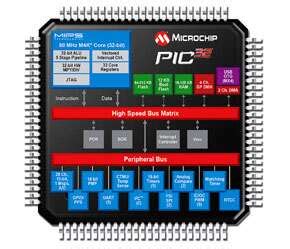 Microchip Launches PIC MX Bit MCUs Embedded