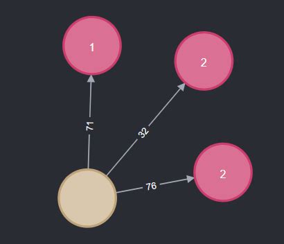 Spring Data Neo J Repeat Relationship When Connect New Node To Existing Node Stack Overflow
