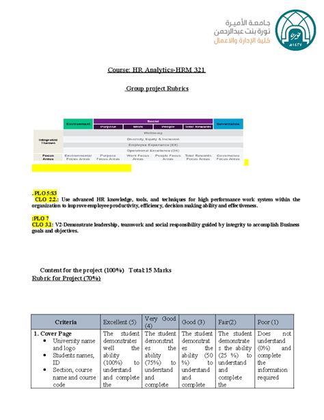 New Hr Anal Project Rubrics Course Hr Analytics Hrm 321 Group