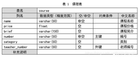 Er图和关系模型到mysql数据库表怎么把关系模型直接带入sql Csdn博客 Er图和关系模型到mysql数据库表怎么把关系模型直接带入sql Csdn博客