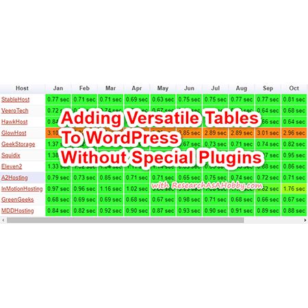 How To Add Tables To WordPress Site Without Plugins