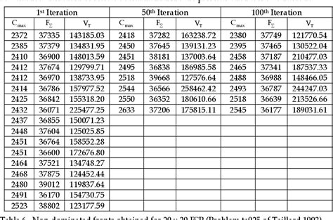 Table 6 From Discrete Particle Swarm Optimization Algorithm For