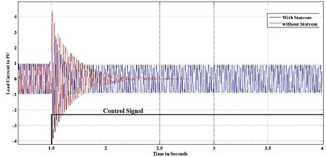 the line current before and after compensator download scientific diagram