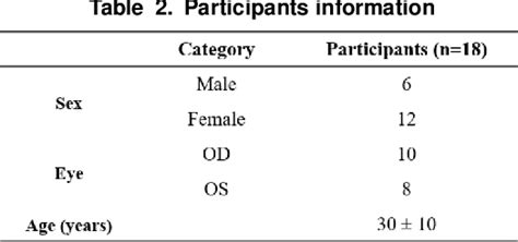 Table 2 From Design Of A Radial Multi Offset Detection Pattern For In