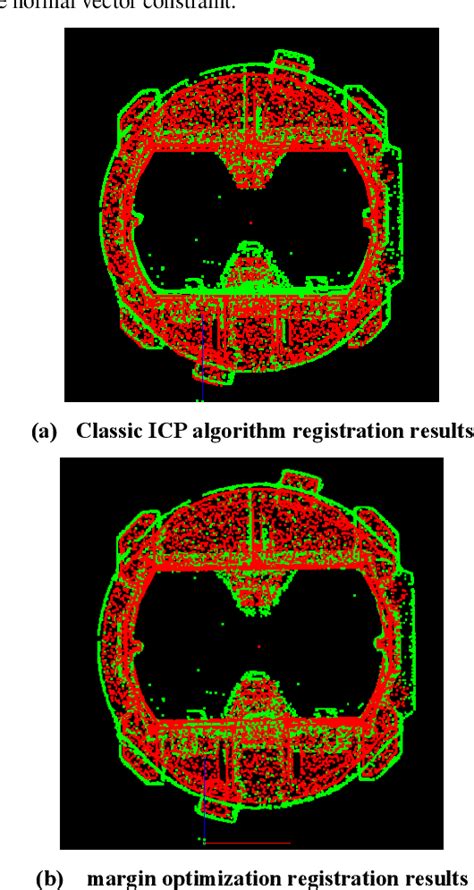 Figure 2 From Method For Optimal Allocation Of Margin Based On Normal
