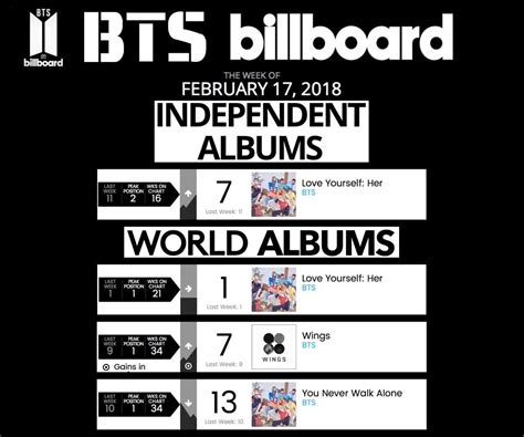 Netizen Bts Bir Kez Daha Başarılarıyla Globalliğini Kanıtladı Riaa Dna Altın Sertifika