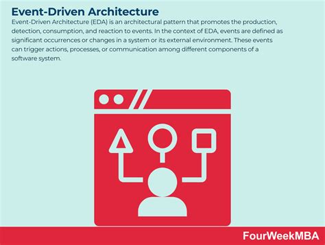 Event Driven Architecture FourWeekMBA