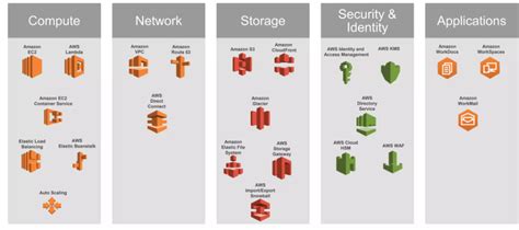 Difference Between Openid Oauth And Saml Security By Pragnya Sahoo