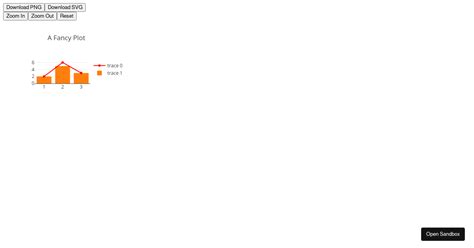 Oicr Plotly Modebar Codesandbox