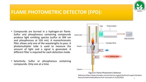 Gas Chromatography Detectors Pptx