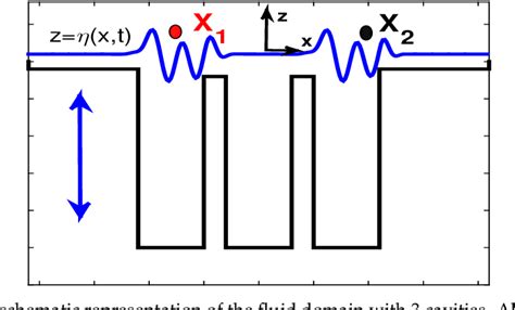 Figure 1 From Kuramoto Like Synchronization Mediated Through Faraday Surface Waves Semantic