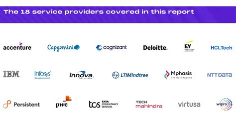 Charan Hiremath On Linkedin Thank You For The Report Divya Iyer Great Insights About The