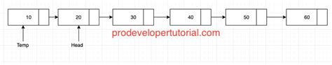 Data Structure Tutorial 8 Queue Data Structure Implementation Using