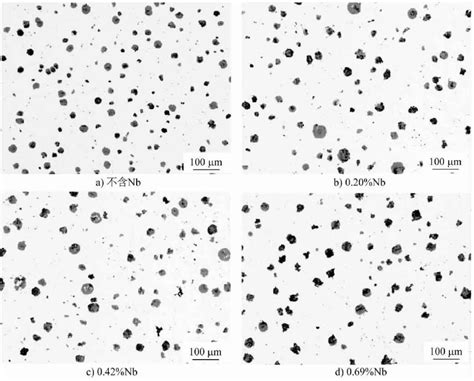 Effect Of Niobium On Graphite Content And Spheroidization Rate Of Ball Milled Cast Iron Zhy