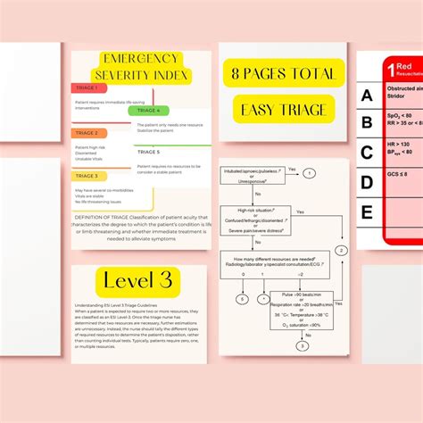 Learn Triage For Er Emergency Severity Index Cheat Sheet Emergency