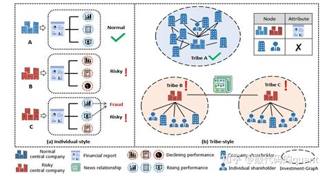 Kdd 2022 量化交易相关论文（附论文链接） 知乎