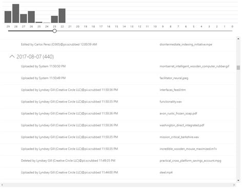 Scrolltoindex In Groupedlist Grouped Detailslist · Issue 2757