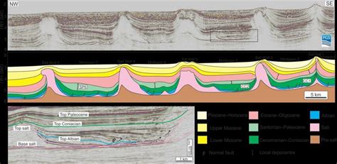 Seismic Section Above And Interpretation Below Illustrating The