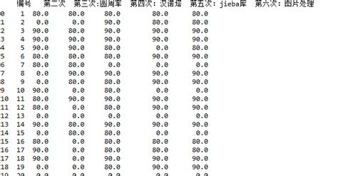 用pandas库修改excel文件里的内容，并把excel文件格式存为csv格式，再将csv格式改为html格式 哈哈哈和 博客园