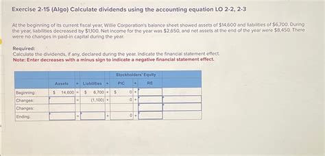 Solved Exercise Algo Calculate Dividends Using The Chegg