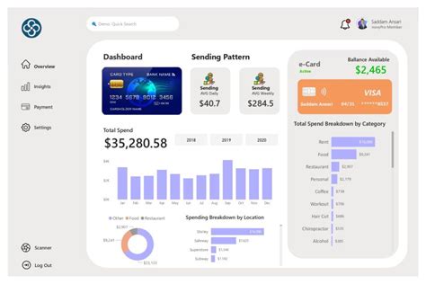 Saddam Ansari On Linkedin Dashboarddesign Financedashboard Powerbi