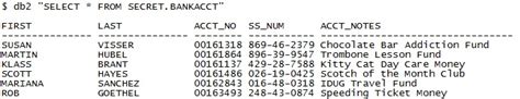 Row And Column Access Control Column Masking Datageekblog