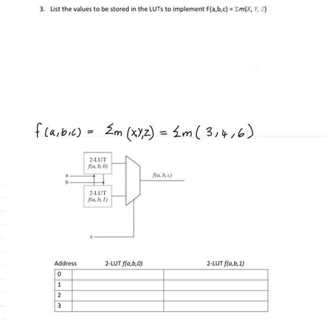 3. List the values to be stored in the LUTs to | Chegg.com