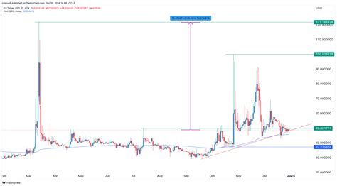 how high wil pi network price rise after mainnet launch