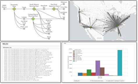GitHub ANL CEEESA RELOG RELOG Reverse Logistics Optimization