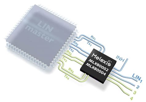 Higher Integration In Lin Transceiver Chips