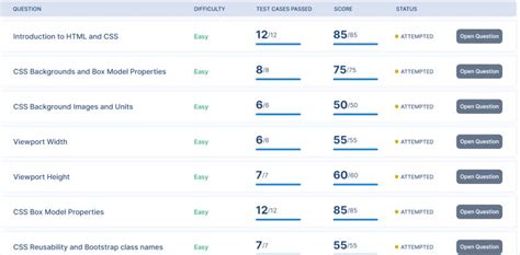 30daysofcodechallenge 30daysofcode Ccbp Nxtwave Html Css