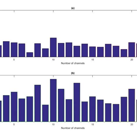 Curve Length Is Used As Part Of The Temporal Features And Importance Of