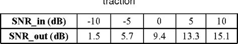 Table 1 From An Improved Endpoint Detection Algorithm With Low Signal To Noise Ratio Semantic
