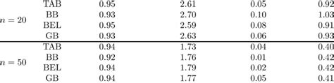 Results For Marginal Inference Of µ Section 51 Performance Metrics Download Scientific