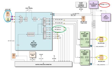 Zynq Ultrascale Rfsoc Gen3 Programming The Clk104 Module From The