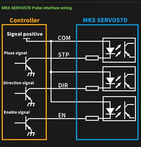 Makerbase MKS SERVO D RS PCBA Closed Loop Stepper Motor Driver Board For D Printer And