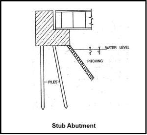 Bridge Abutment Types Functions And Components