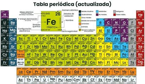 Tabla Periódica De Los Elementos En Hd Actualizada 2025 Imagenes