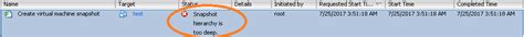 Virtualization The Future Error Message When Maximum VMware Snapshots Levels Has Been Reached