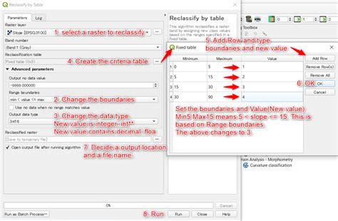 How To Reclassify A Raster Layer In Qgis Go With The Flow