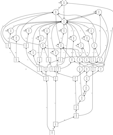 Automaton Computing Sets Of Circular Critical Exponents For Factors Of