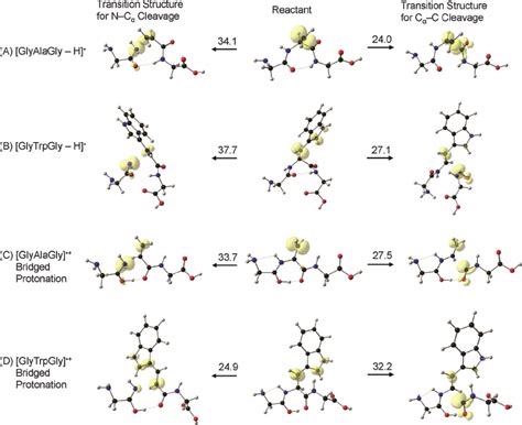 Lowest Energy Structures And Transition Structures Associated With The Download Scientific