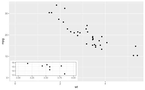 Inset Plots — Geomplot • Ggpp
