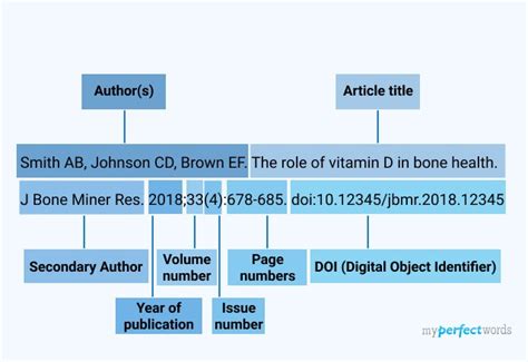 A Detailed Guide To Nlm Citation With Expert Tips