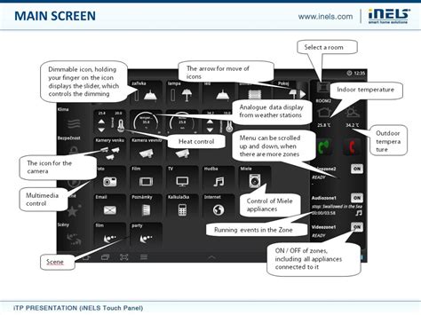 Ppt Itp Main Features Powerpoint Presentation Free Download Id