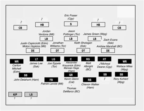 Printable Football Depth Chart Template