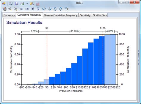 simulation tutorial analysis of results solver